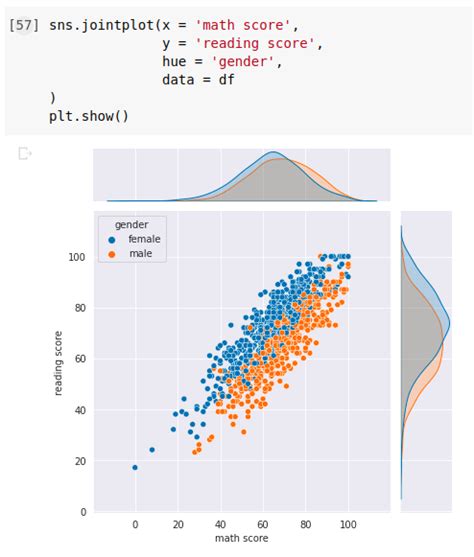 Seaborn Create Elegant Plots CopyAssignment