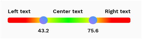 Android Arsenal Rangeseekbar