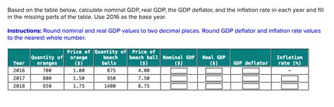 Solved Based On The Table Below Calculate Nominal GDP Real Chegg