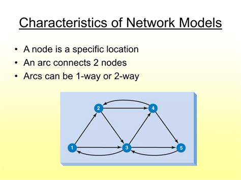 Kuliah Teori Dan Analisis Jaringan Linear Programming Pptx