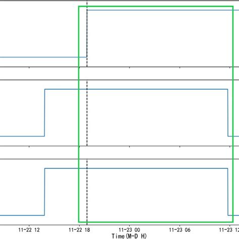 a schematic diagram of the correction algorithm from the top to the