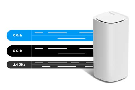 What Is Wifi 6e Linksys