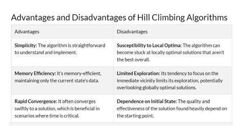 Artificial Intelligence Hill Climbing Pdf