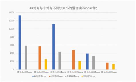文件系统4k 对齐 墨天轮