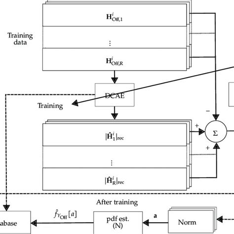 schematic view of the offline phase of centralized processing in the