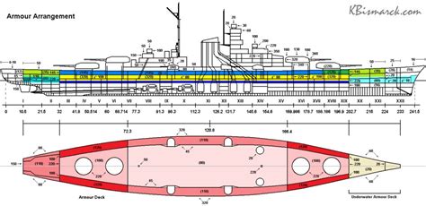 Battleship Armor