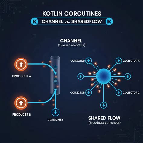 Android Context — Part 2 The Android Internals Deep Dive By Ioannis
