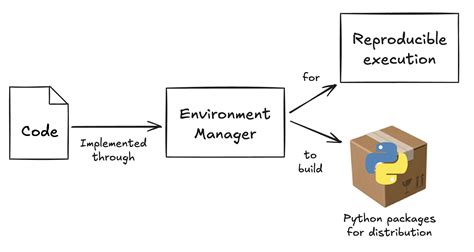 Introducing Uv A Fast Portable Python Environment Manager Software Engineering Team