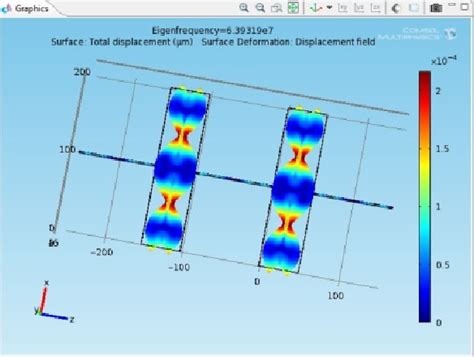 Figure 1 From Design Of Piezoelectric Aluminum Nitride Mems Resonator Semantic Scholar