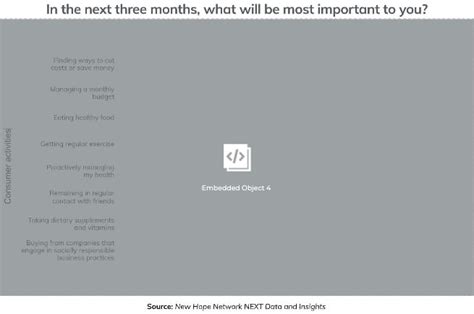 Consumer Survey Data 07 08
