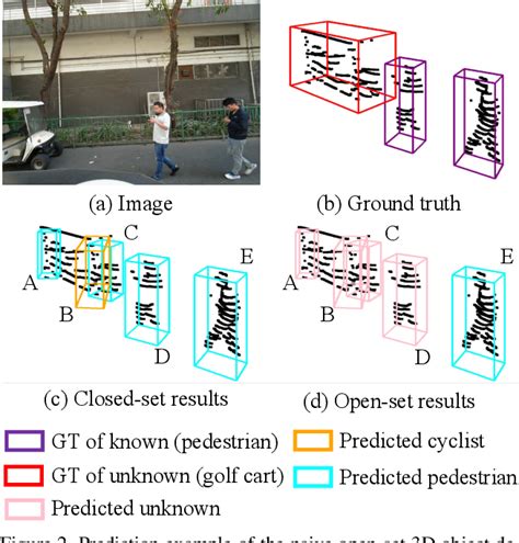 figure 2 from open set 3d object detection semantic scholar
