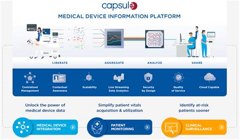 Neuron • Medical Device Integration • Capsule Technologies