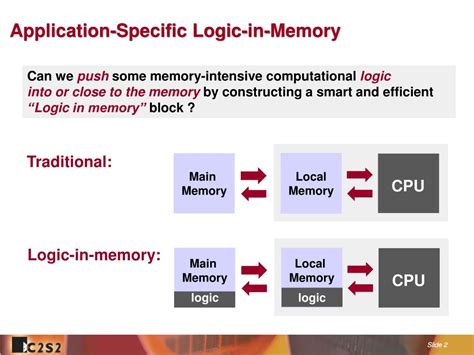 PPT Application Specific Logic In Memory For Polar Format Synthetic Aperture Radar PowerPoint