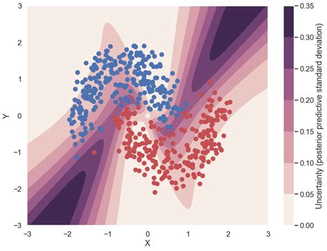 99 Variational Inference Bayesian Neural Networks — Learning From Data