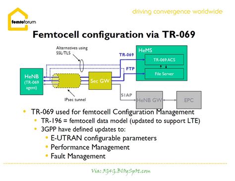 the 3g4g blog femtocell configuration via tr 069