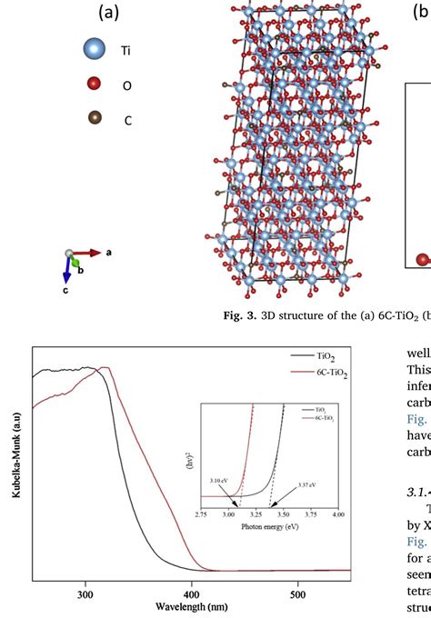 Diffuse Reflectance Dr Uv Vis Spectra Of Tio2 And 6c Tio2