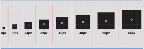 Unlock Grids In UI UX Design For Stunning Layouts