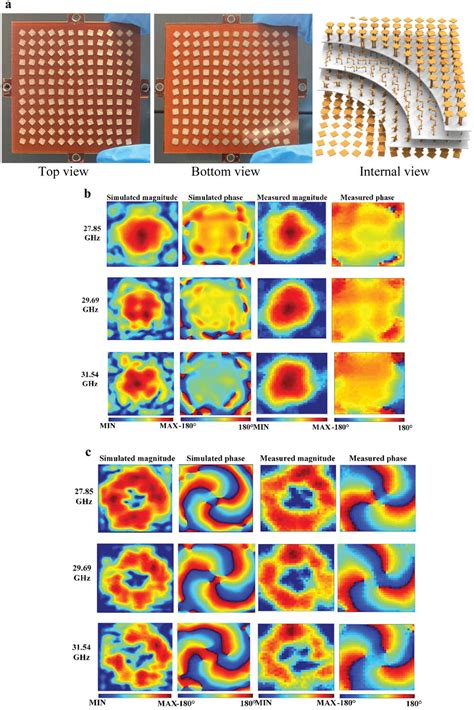 3d Printed Spin‐decoupled Transmissive Metasurfaces Based On Versatile