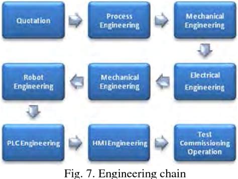 [pdf] advanced 3d hmi scada visualization semantic scholar