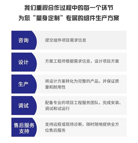 光伏生产线太阳能光伏组件生产线设备中步擎天新能源湖北有限公司新能源网