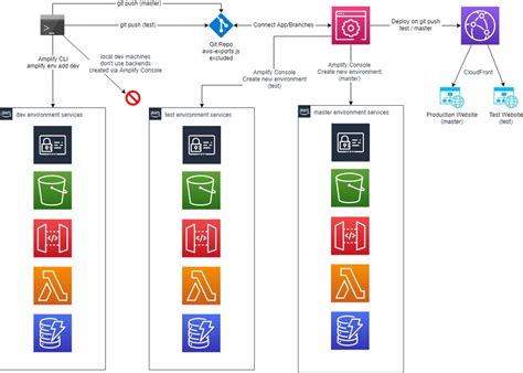 Removing Cli Generated Resources After Creating New Environment Via Console · Issue 2009 · Aws