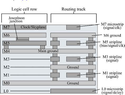 adopting a standard track routing architecture for next generation