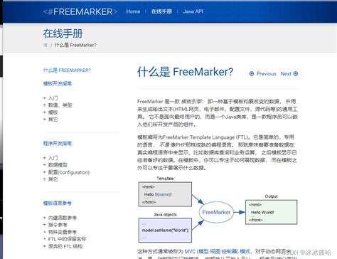 Springboot视图渲染技术springboot 使用freemarker渲染模板怎么配置 Csdn博客