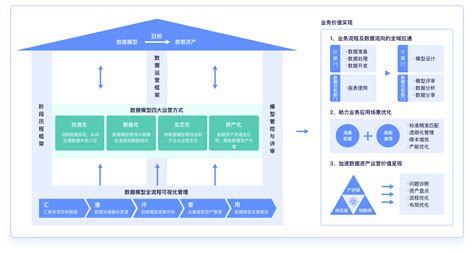 Ddm 数据模型管控平台000000模型设计与管理一体化工具，实现从源头治理数据 Datablau 数语科技