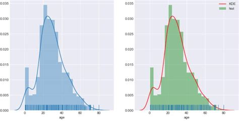 十分钟掌握seaborn，进阶python数据可视化分析 知乎