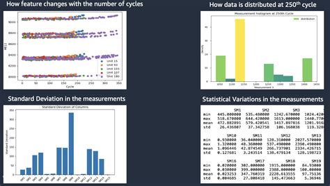 Build A Real Time Low Code Anomaly Detection Pipeline For Time Series Data Using Amazon Aurora
