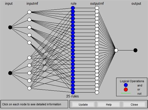 structure of developed hybrid sma wnl type 2 sugeno fuzzy model download scientific diagram