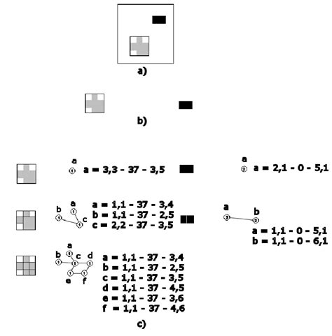 The Hierarchical Representation A The Input Image B The Detected Download Scientific Diagram
