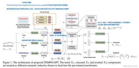 论文笔记：tempo Prompt Based Generative Pre Trained Transformer For Time
