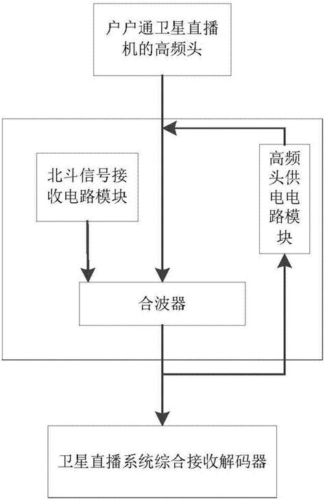 外置北斗信号接收装置的制作方法