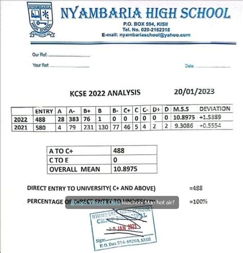 Kisii Babes 2022 2023 KCSE Results Analysis Kisii Top Babes 2022 2023 KCSE Results Analysis