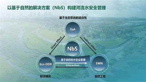 生态低碳引领，创新科技赋能，正和生态解码“城市滨水空间客厅”亮点 正和生态 生态环境科技运营商