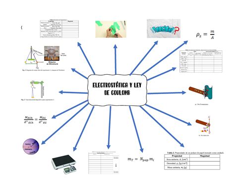 Mapa Conceptual De Electrostatica Thedu