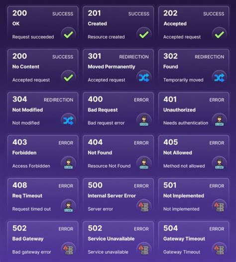 Mahak Agarwal On Linkedin Restapi Doremonlabs Doremon Labs Devops