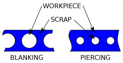 Metal Stamping Tooling Cnc Maching Related Information Piercing Process