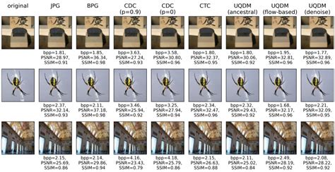 논문 리뷰 Progressive Compression With Universally Quantized Diffusion Models