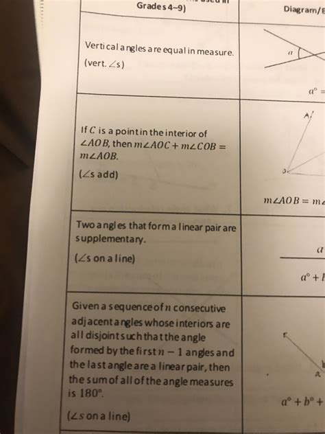 My Geometry Homework R Keming