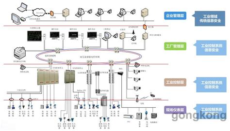 逻辑架构图物理架构图产品架构图和逻辑图第2页大山谷图库