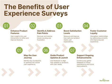 Steps To Create User Surveys And Their Role In Ux Design
