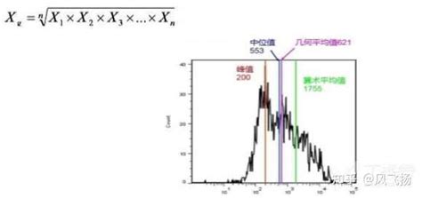 Flowjo流式数据分析基础—常见术语 知乎