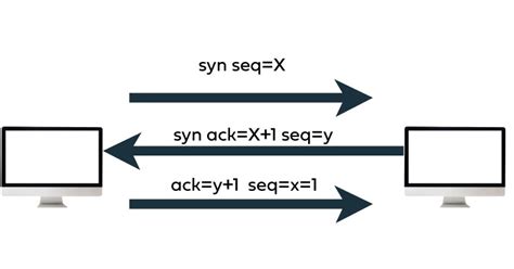Ethical Hacking Tutorial Hacking Tutorial Tips And Tricks FITA Academy
