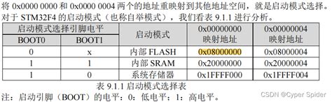 Stm32 Iap程序升级实验stm32 Isp升级 Csdn博客