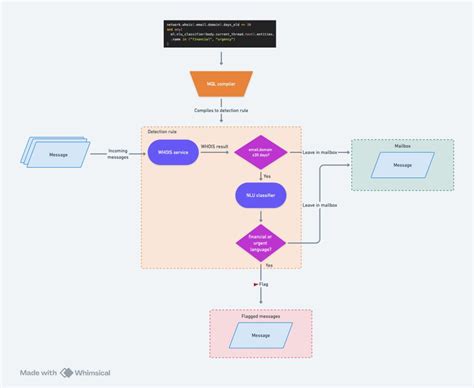 Steven Edouard On Linkedin Software Engineer Deployment Product Notion