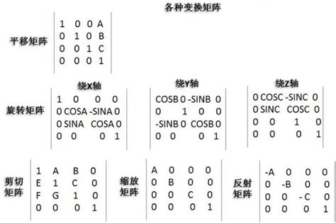 矩阵变换线性代数中的概念搜狗百科