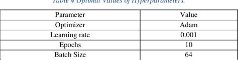 Table 4 From Hybrid Rnn Lstm Networks For Enhanced Intrusion Detection In Vehicle Can Systems