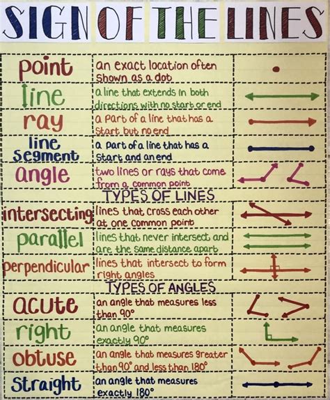 Geometry Anchor Chart Artofit